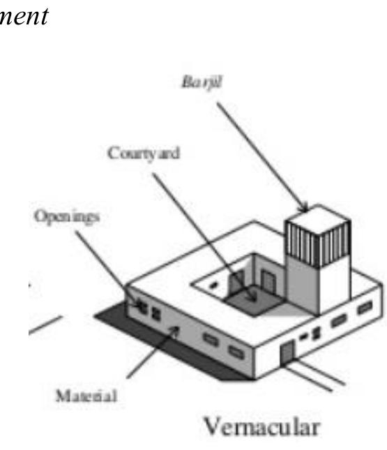 Figure 1 - from The Role of Architecture in the Sustainable
