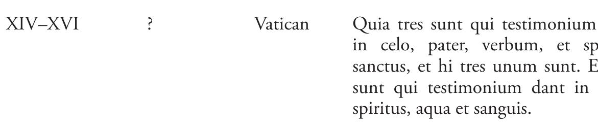 (PDF) The Johannine Comma (1 John 5:7–8): The Status of Its Textual ...