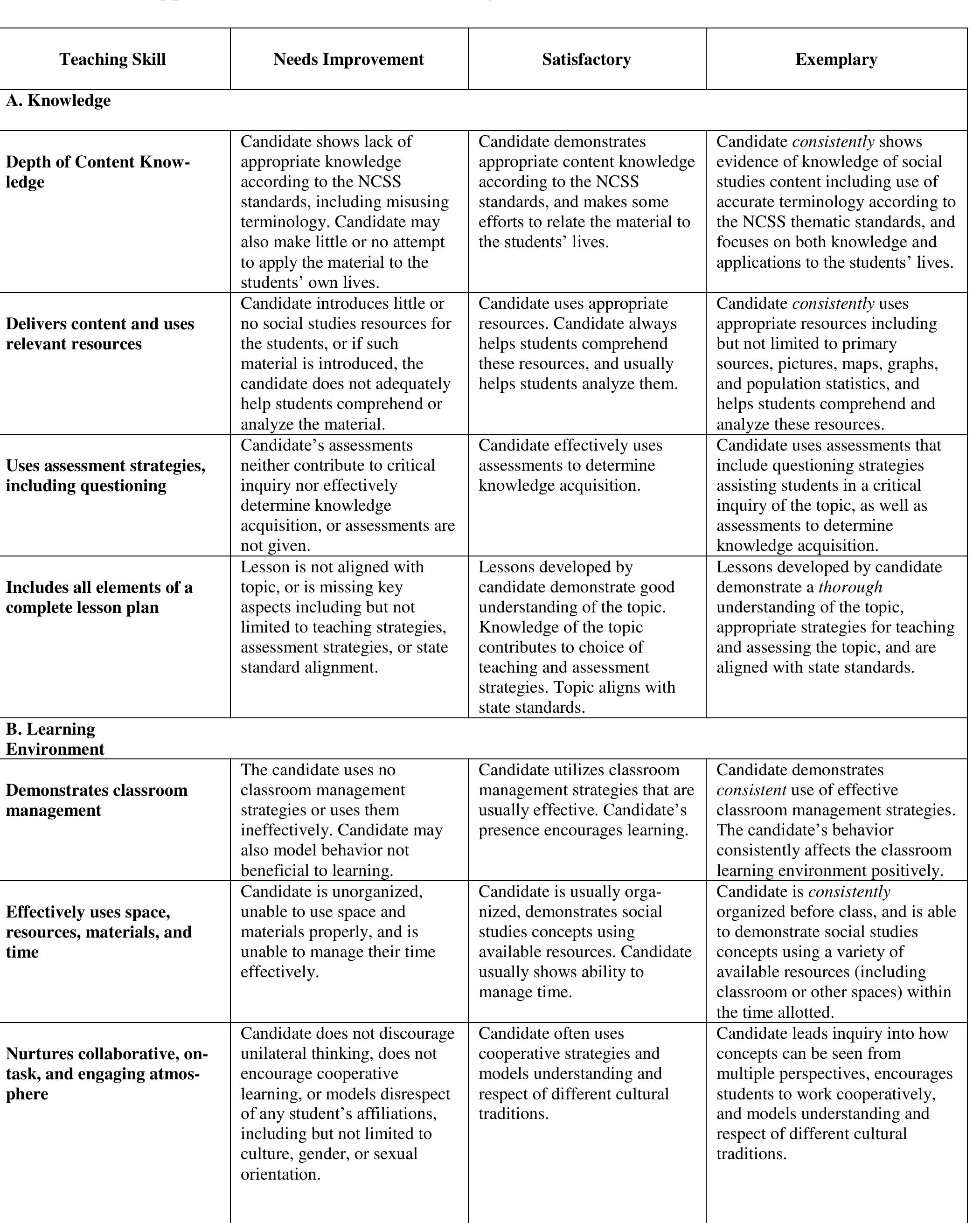 Appendix a: rubric for evaluating social studies student