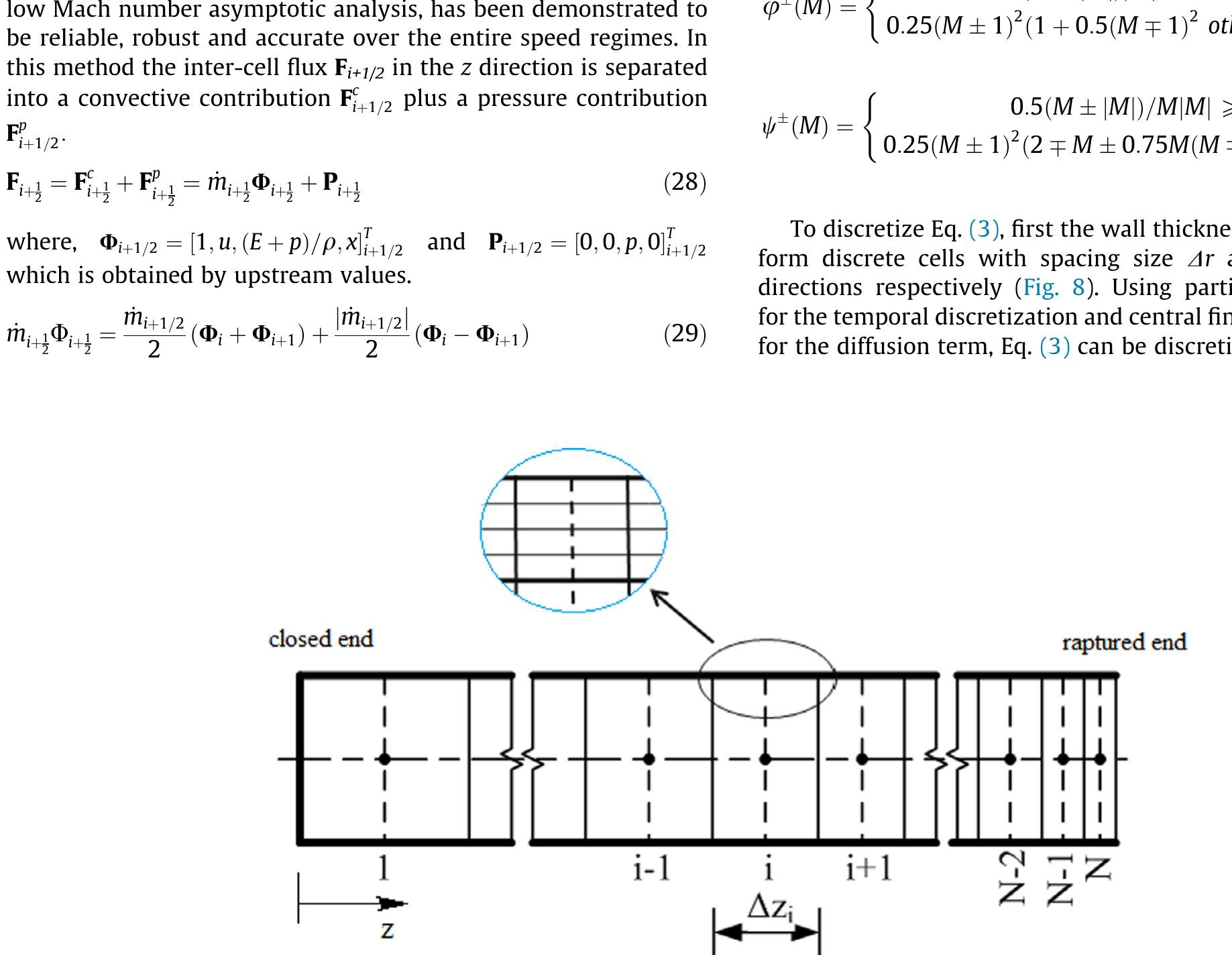 Schematic of non-uniform mesh along the pipe and uniform