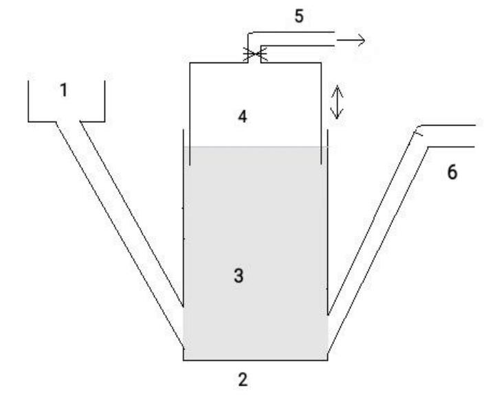 Schematic diagram of the digester. (1= influent feeding; 2
