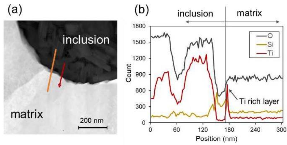 Line analysis result for oxide with ti-rich layer at