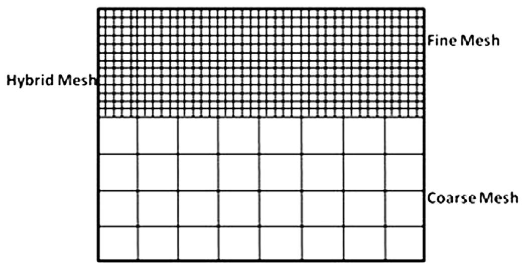 Figure 8 - from A review of forced convection heat transfer