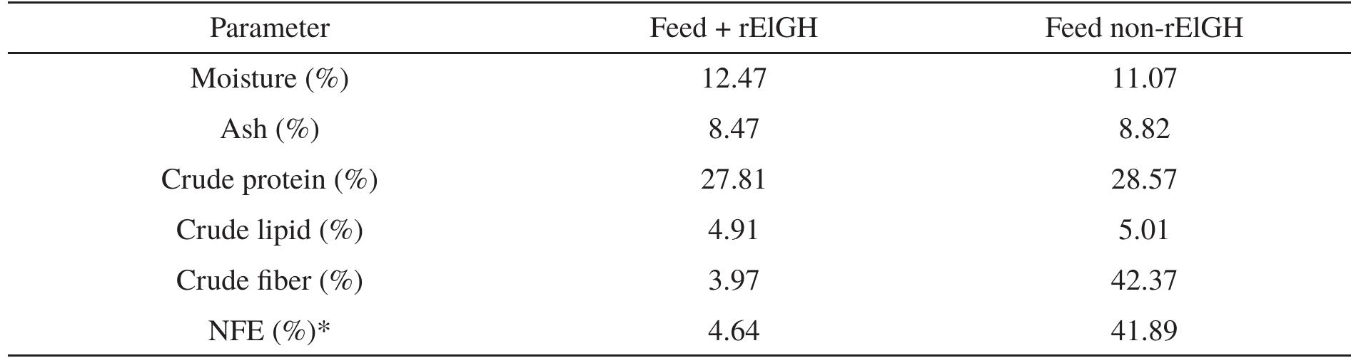 *nfe = nitrogen-free extract. table 1. proximate composition