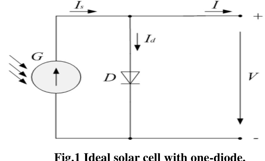 The simplest model of a pv cell is shown as an equivalent
