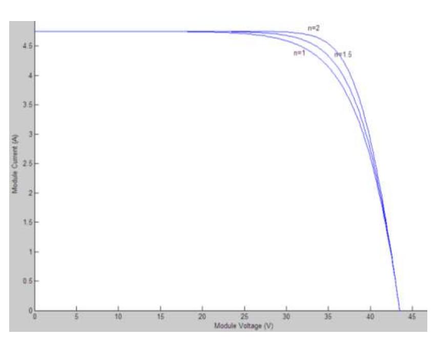 - (f) i-v characteristics for a diode ideality factor