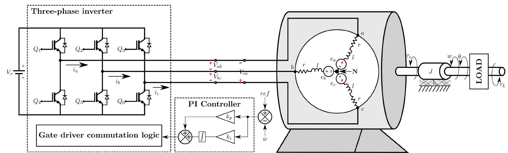 Three-phase motor diagram. the brushless direct current
