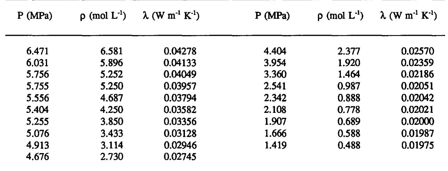 Table 2 - Thermal conductivity of R134a
