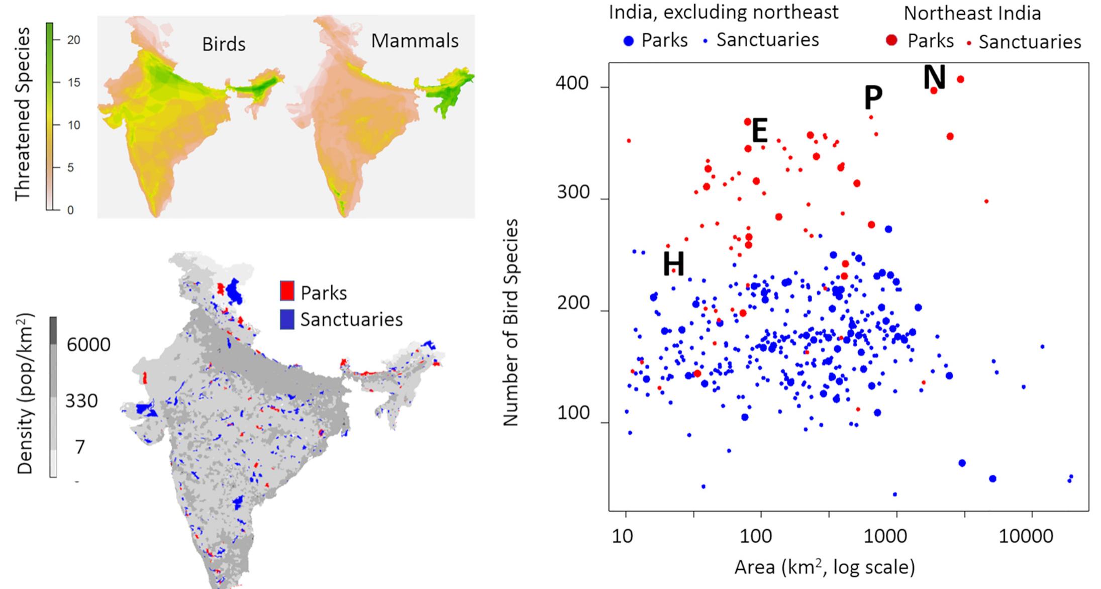 Figure 1 - from Protected areas and biodiversity