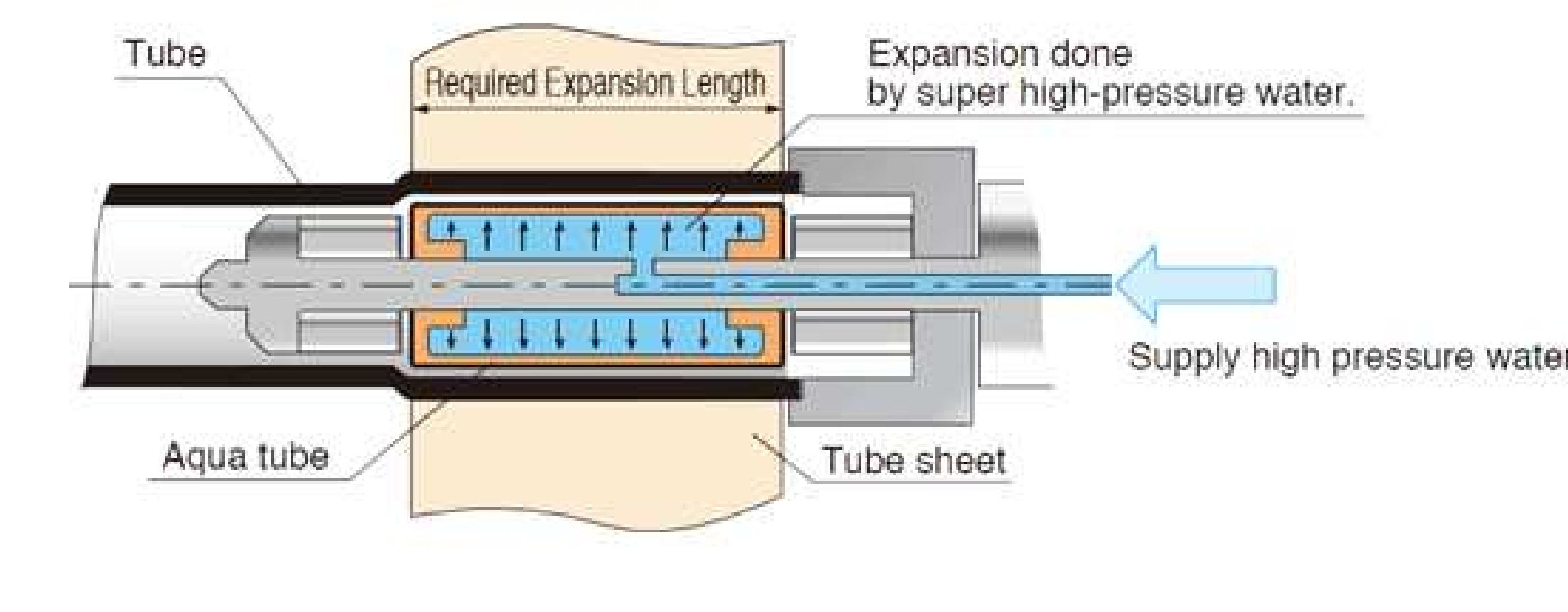 (PDF) Tube to Tubesheet Joints Baher