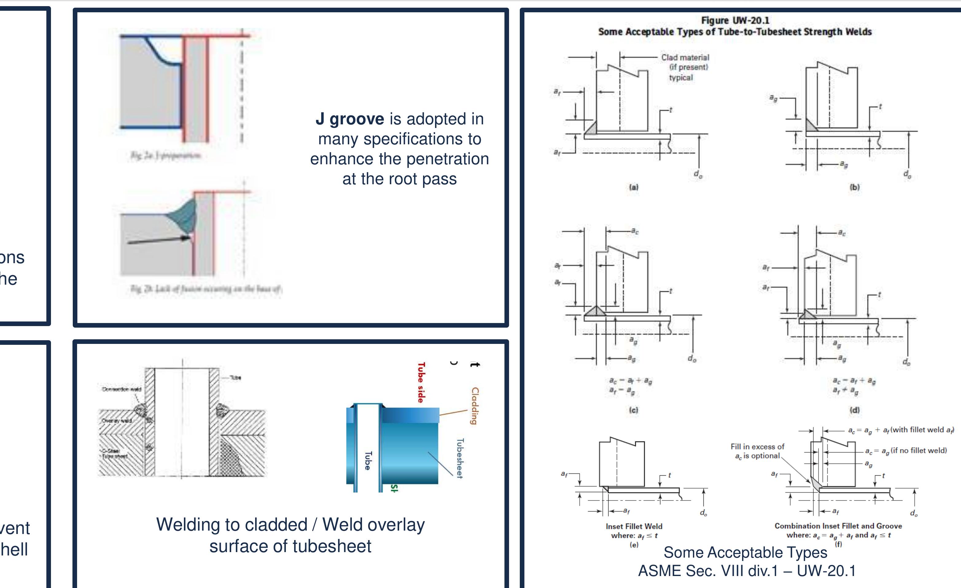 (PDF) Tube to Tubesheet Joints Baher