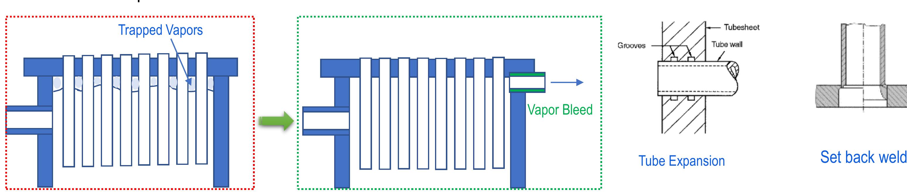 Redesign of tube-to-tubesheet joint to eliminate crevices. v