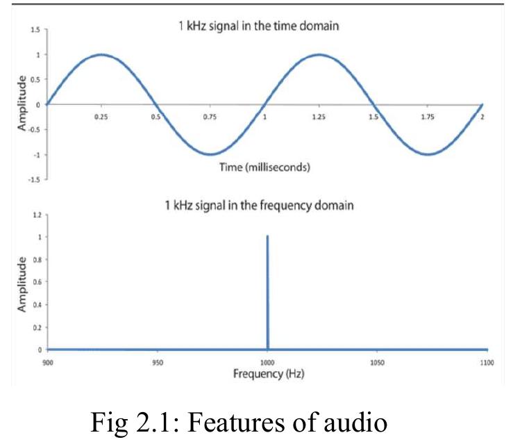 (PDF) Chroma Feature Extraction