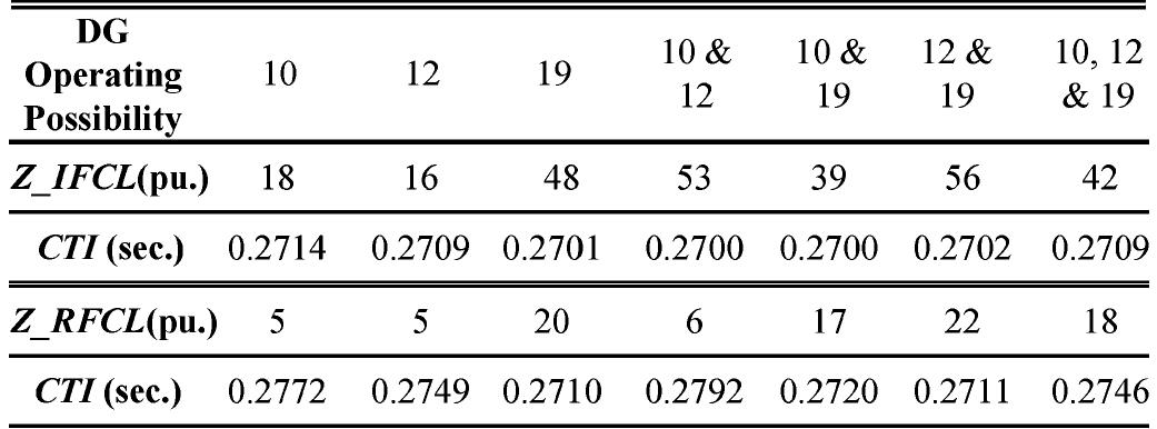 Table 4 - Restoration of Directional Overcurrent Relay