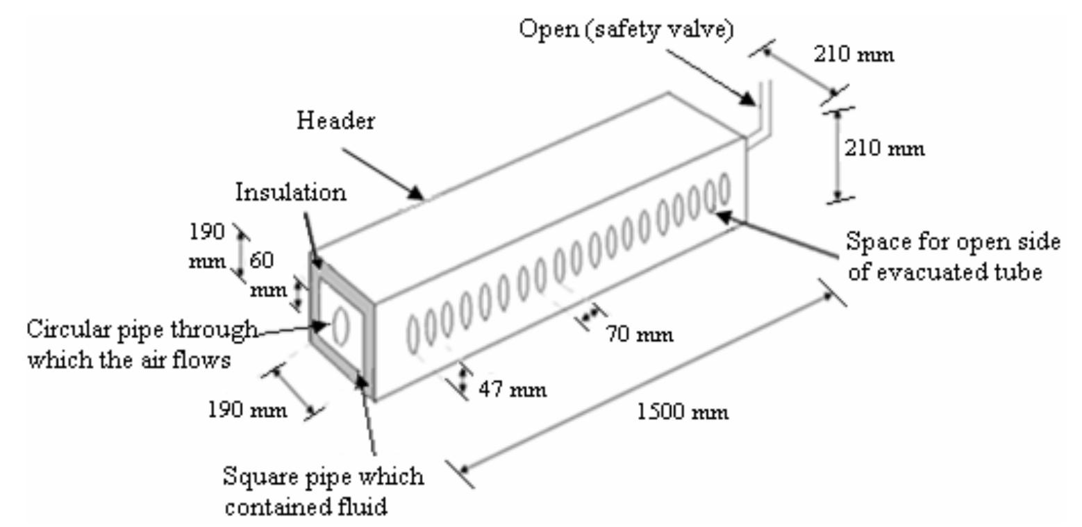 Schematic diagram of a header (heat exchanger)
