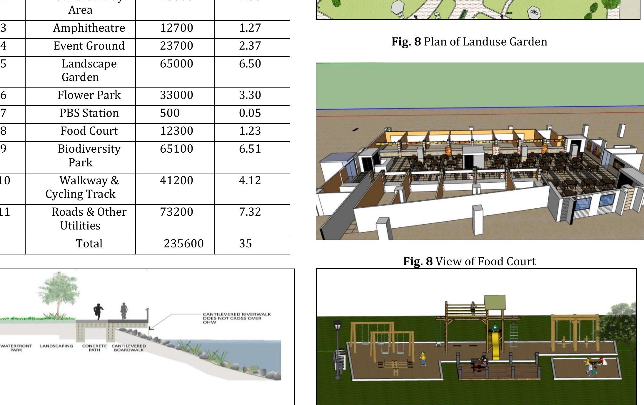 Cross section of riverfront walkway fig. 5 cross section of
