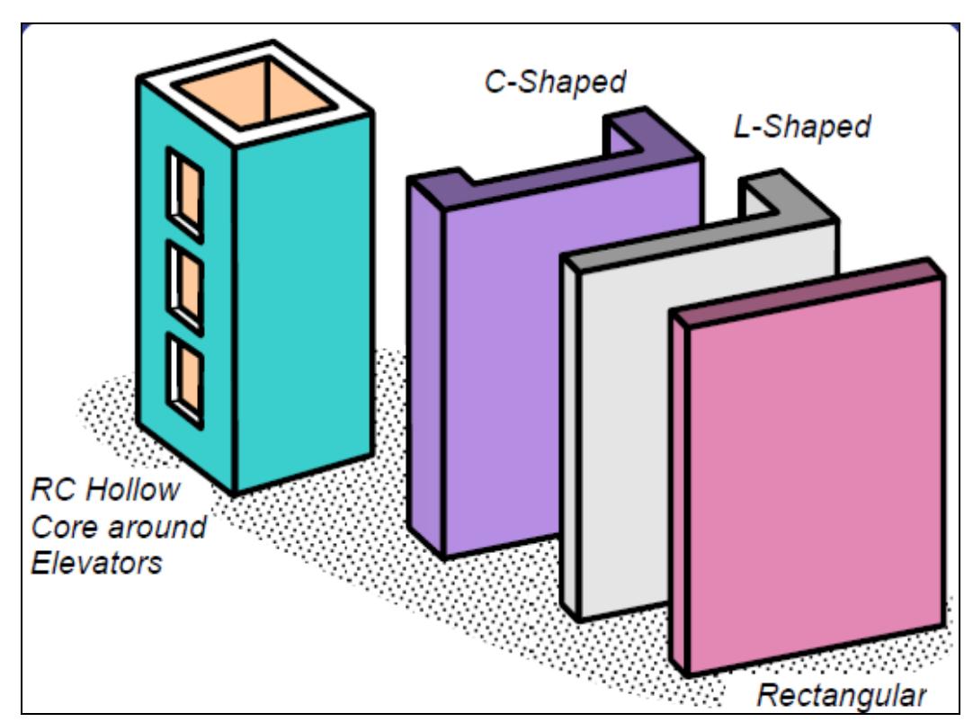 -1: various types of shear walls the main function of shear