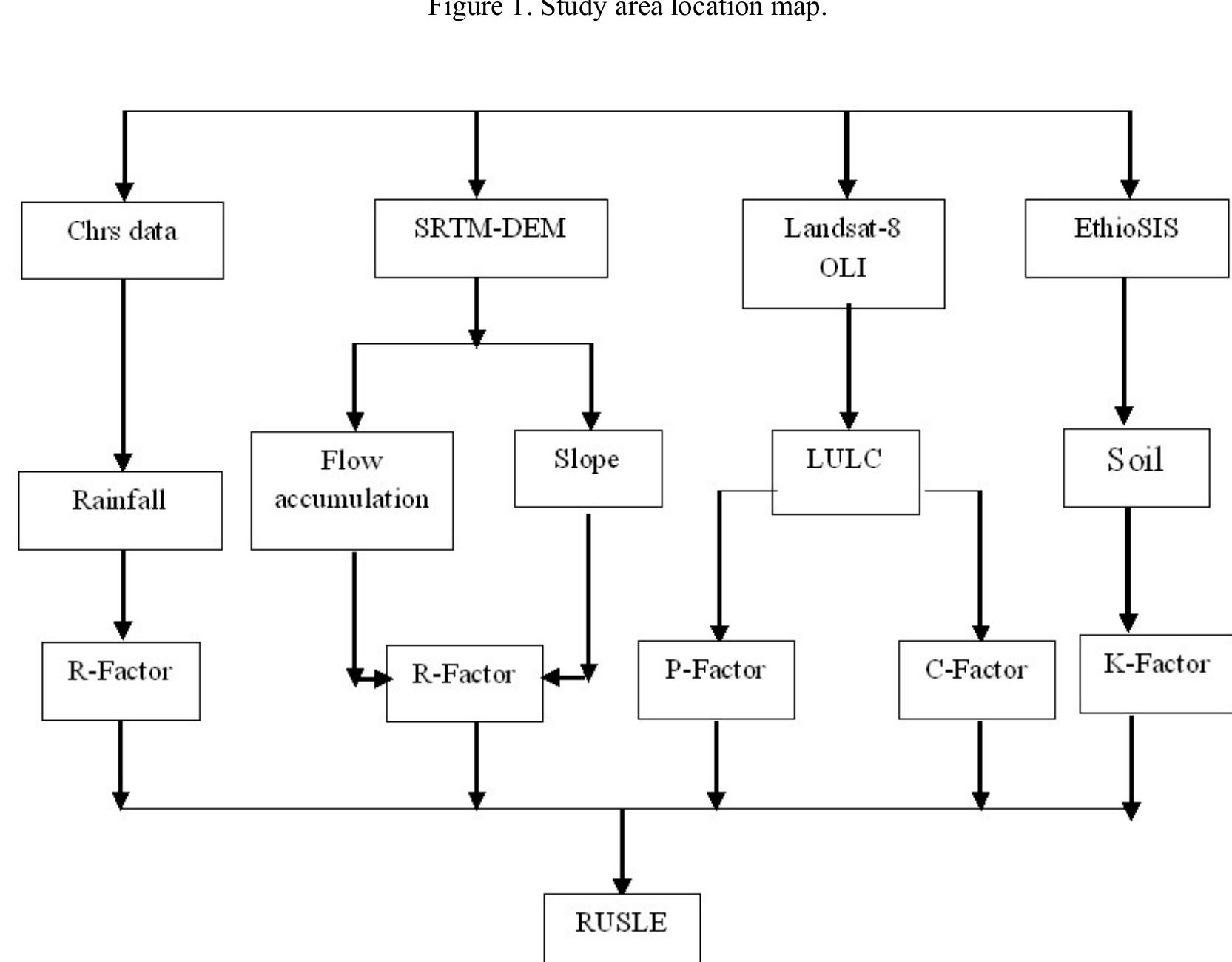 Methodology flow chart.