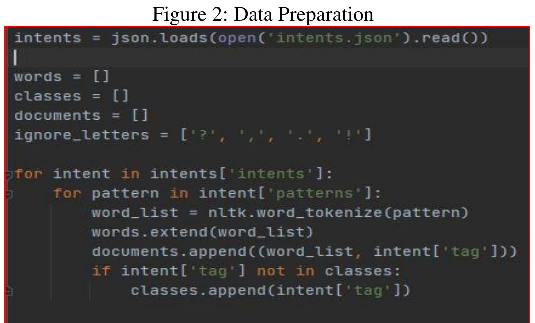 Figure 3 - A Chatbot for Medical Purpose using Deep Learning