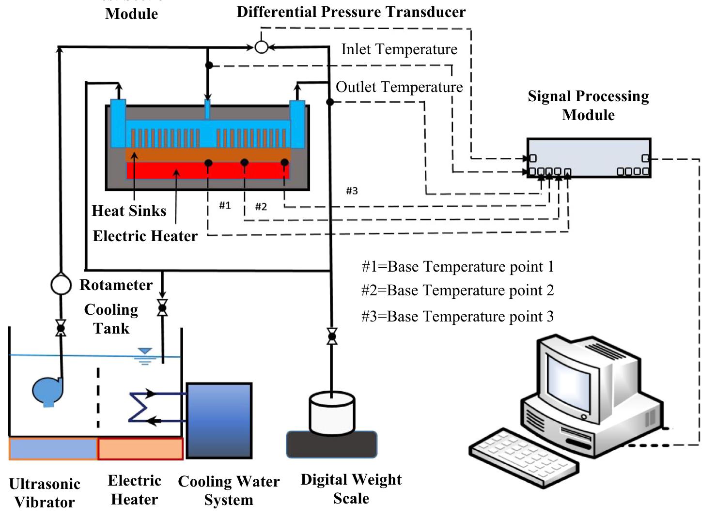 Schematic diagram of experimental apparatus. where cg is the