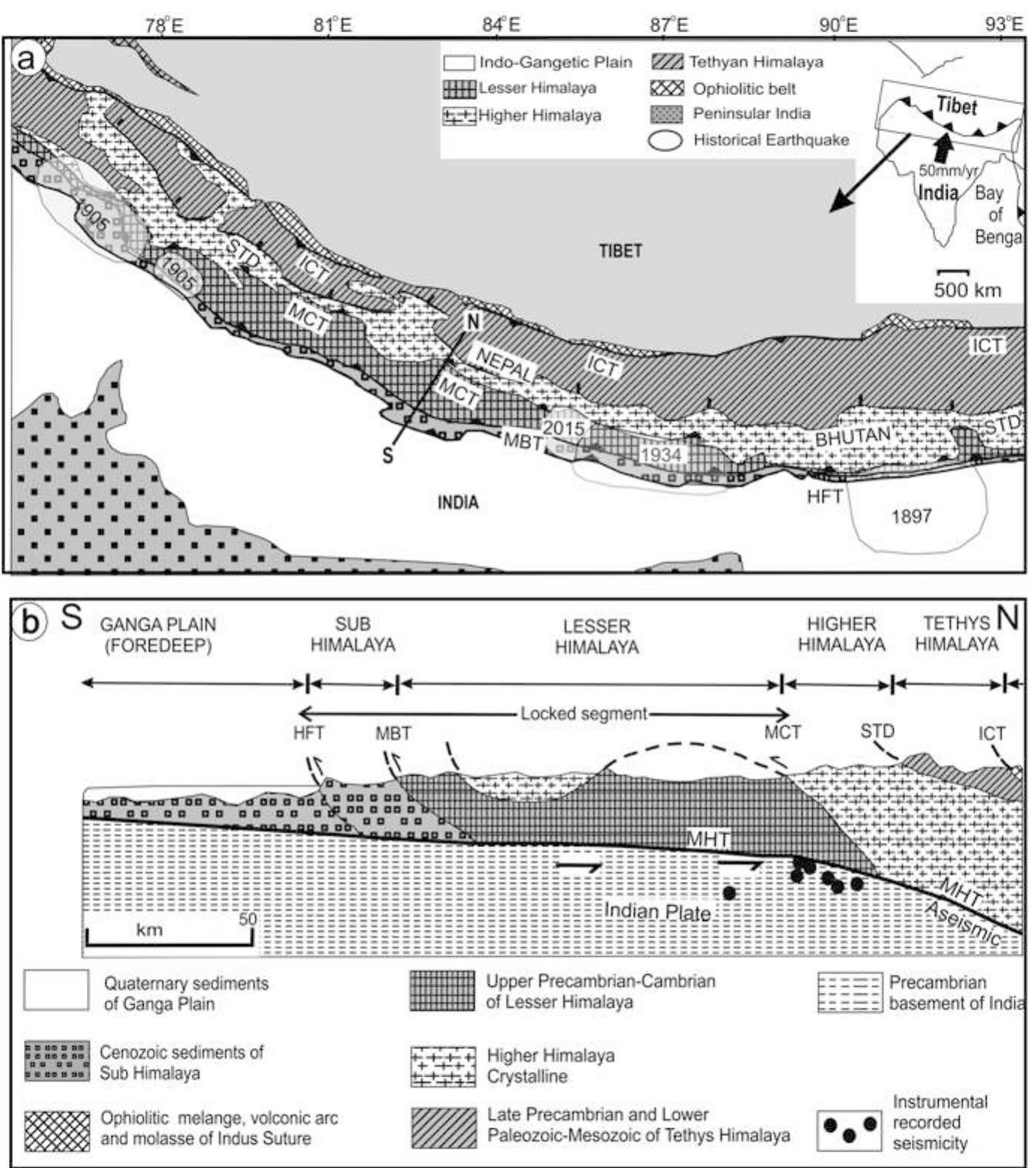 1 (a) map showing tectonic zones and principal thrusts of