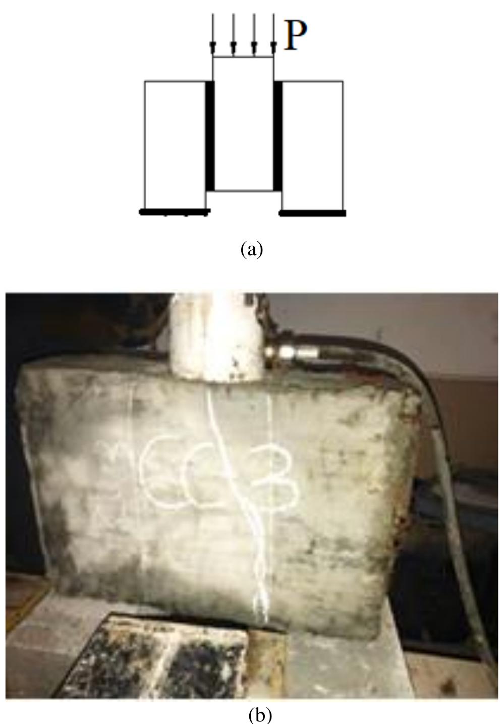 A. schematic diagram for the shear bond test b. experimental