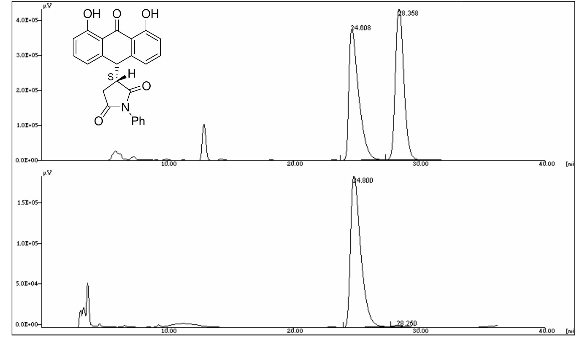 Retention time: 24.6 min, 28.2 min. hexane/2-propanol 80/20;