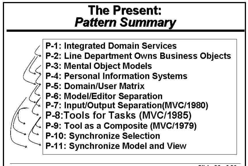 Figure 2 - The Model-View-Controller (MVC) Its Past and