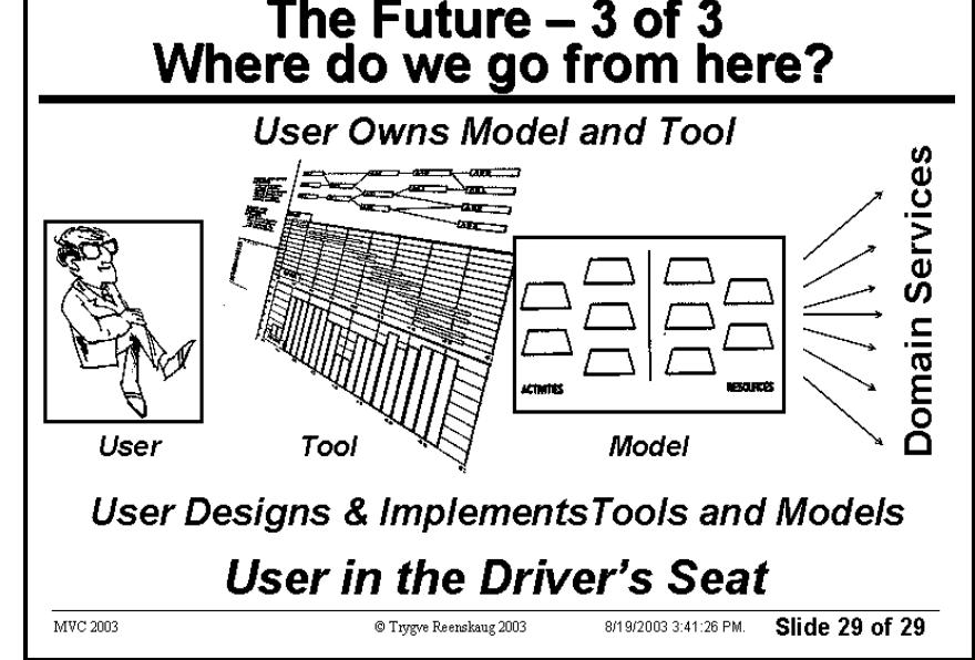 Figure 17 The Model View Controller Mvc Its Past And