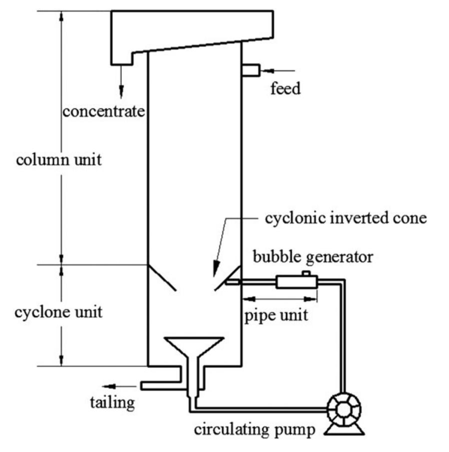Schematic of a cyclonic-static microbubble flotation column
