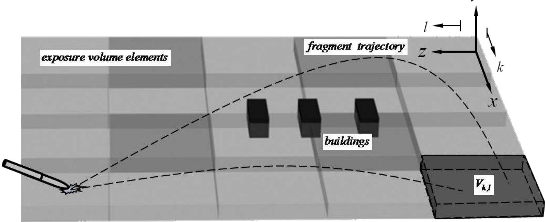 4.2 approach we consider different types of fuses and impact