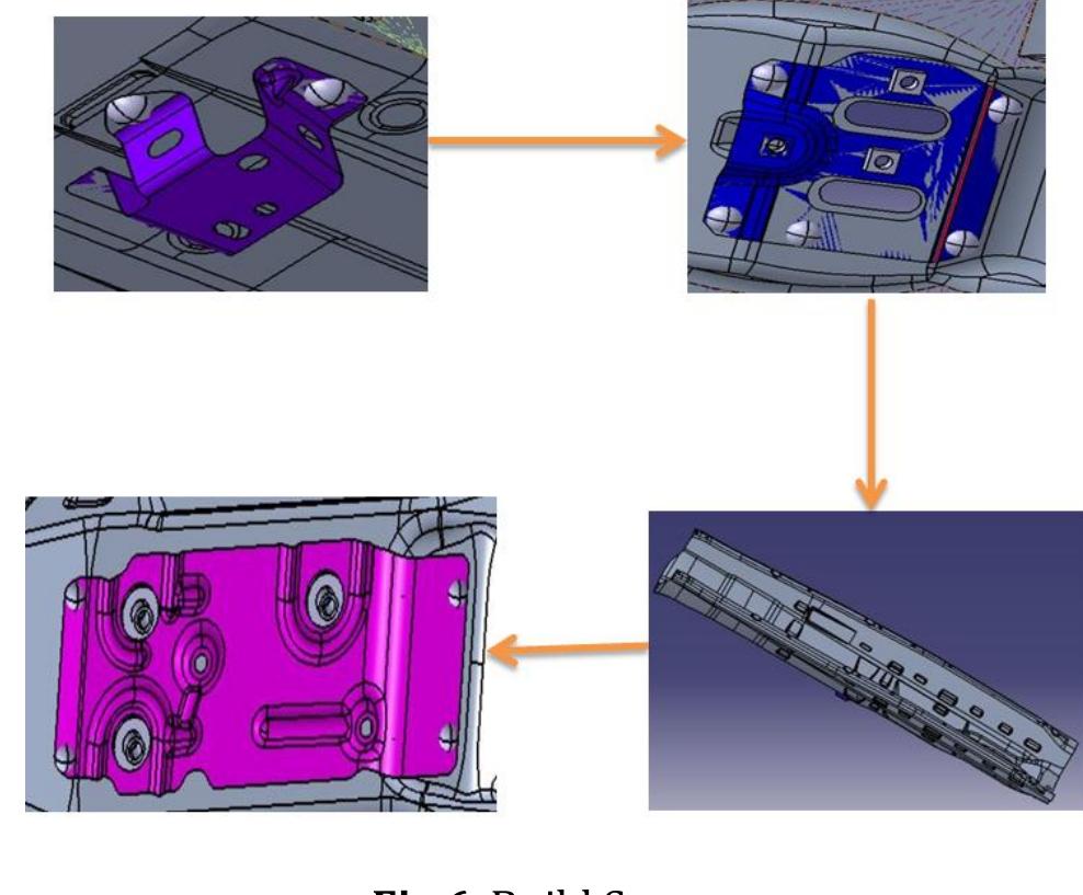 (PDF) Design, Analysis and Simulation of Body in White (BIW) Fixture