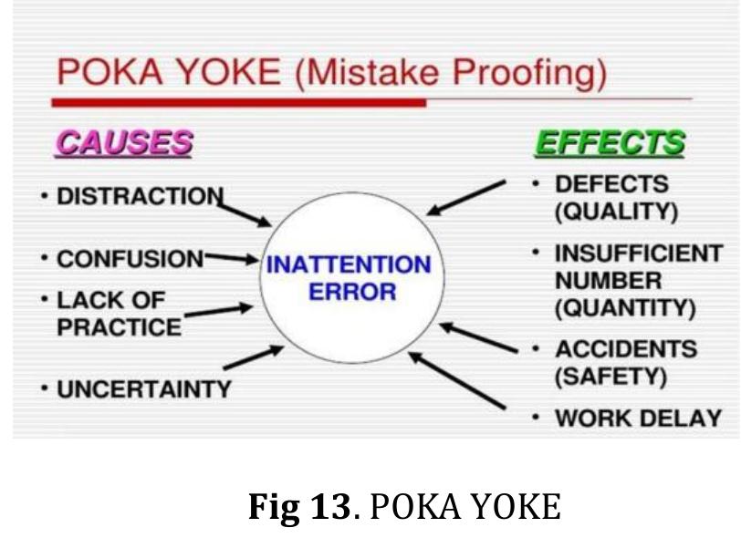 (PDF) Design, Analysis and Simulation of Body in White (BIW) Fixture
