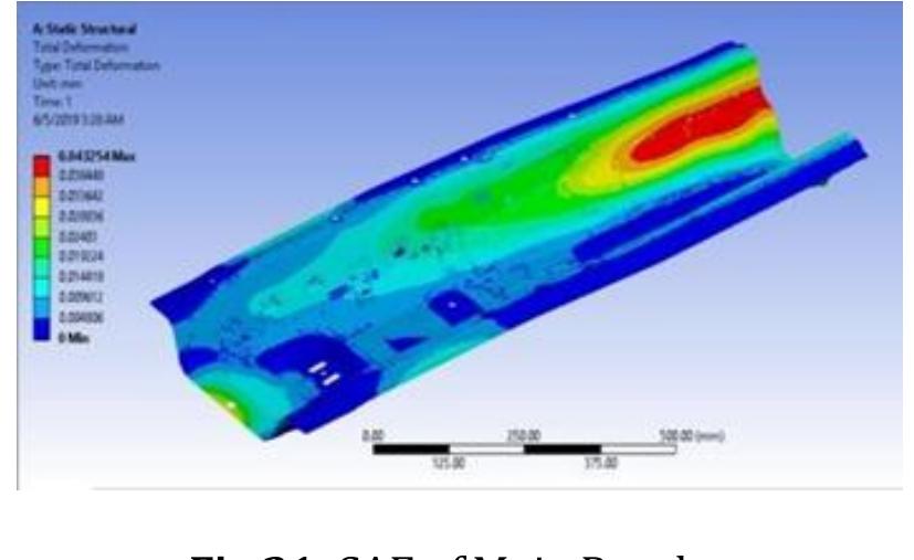 (PDF) Design, Analysis and Simulation of Body in White (BIW) Fixture