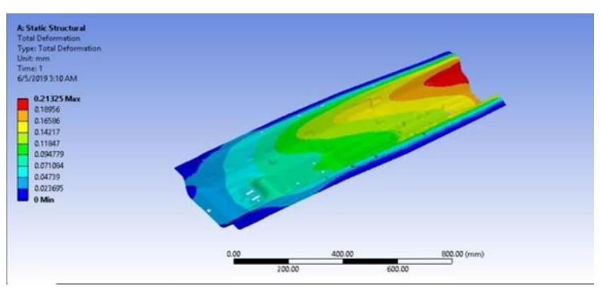 (PDF) Design, Analysis and Simulation of Body in White (BIW) Fixture