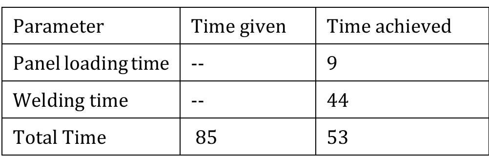 (PDF) Design, Analysis and Simulation of Body in White (BIW) Fixture
