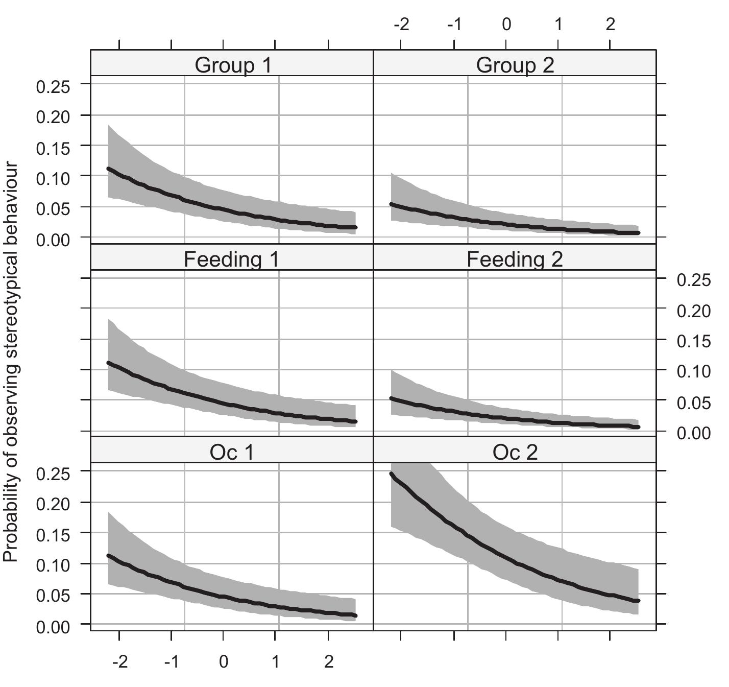 Visual representation of optimal model, m7 showing the