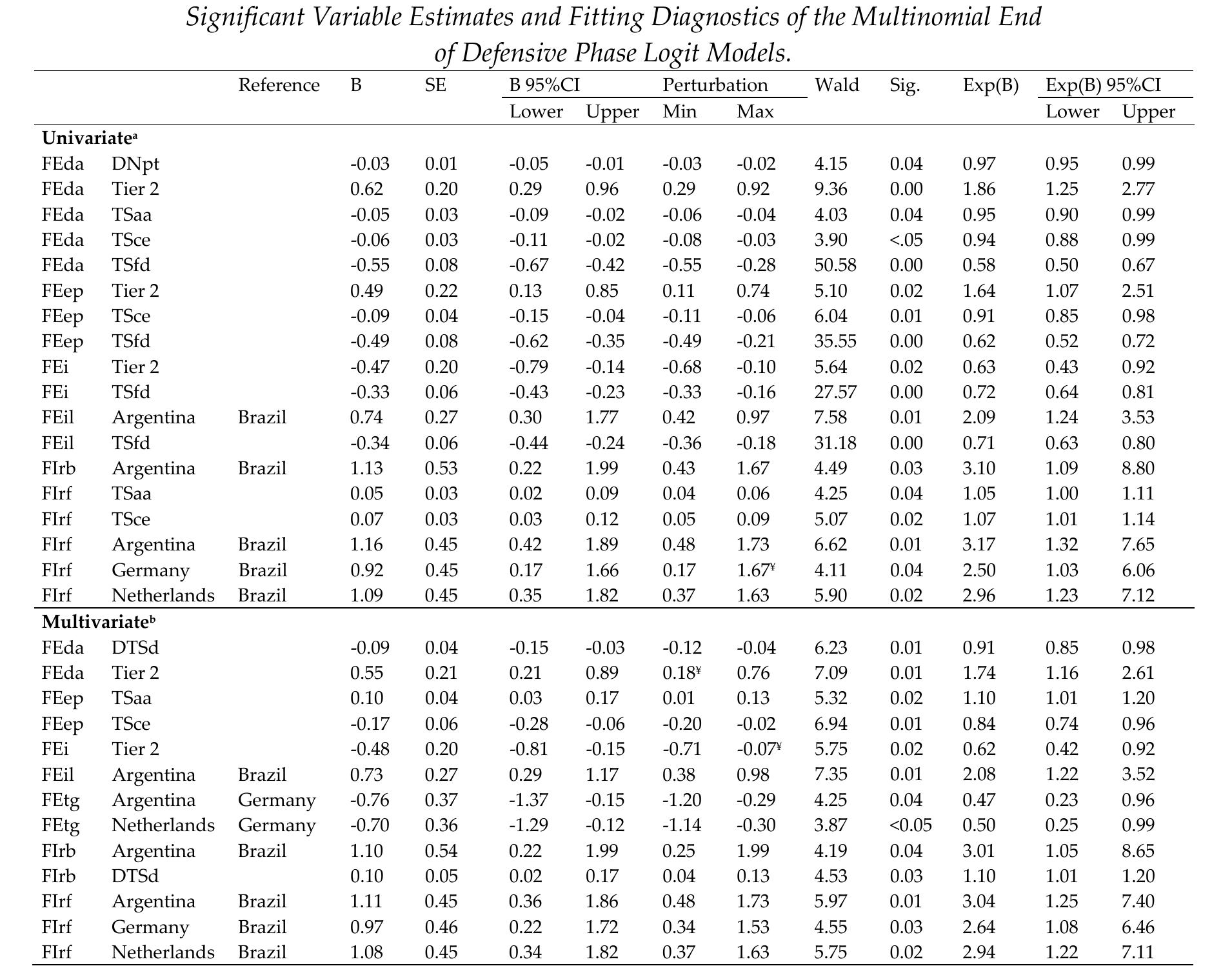 Notes ¥ The Value Of Perturbation Analysis Is Out Of 95