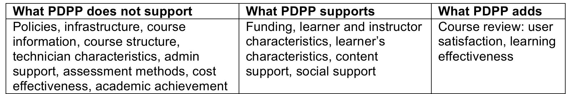Pdpp model mapping details