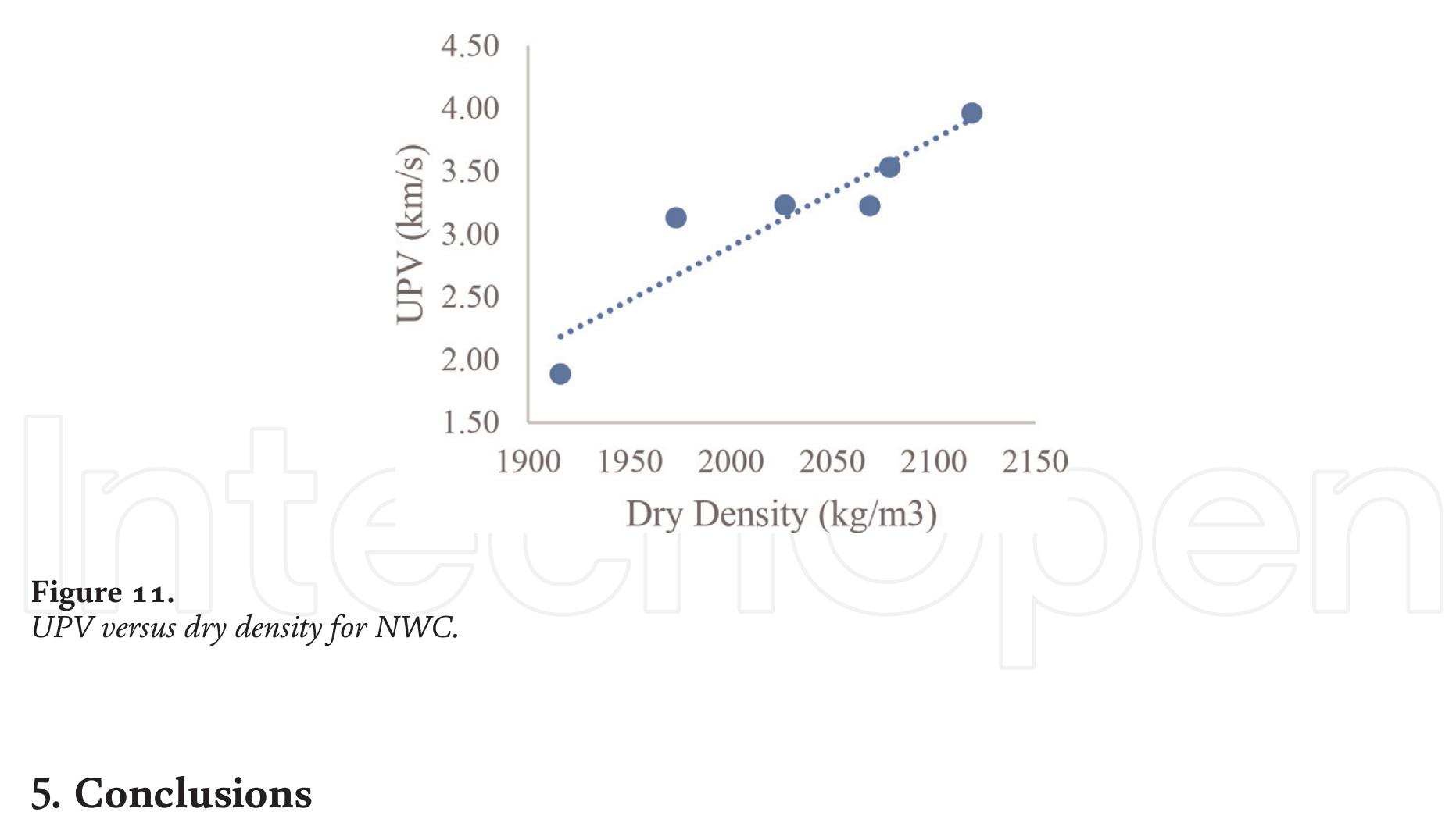 There are different types of lwc available in the industry