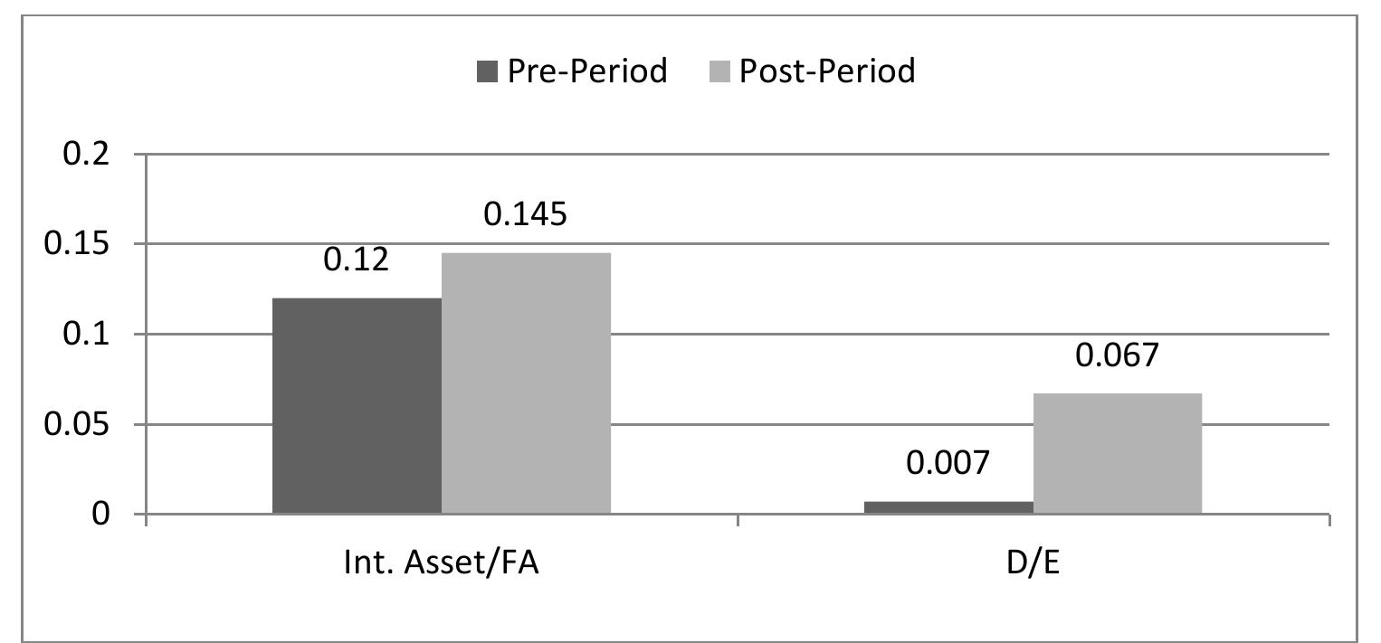 Source Authors Own Calculations