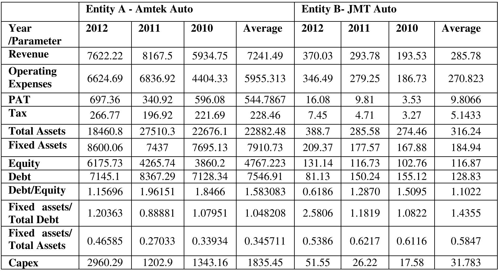 Source Authors Own Calculations