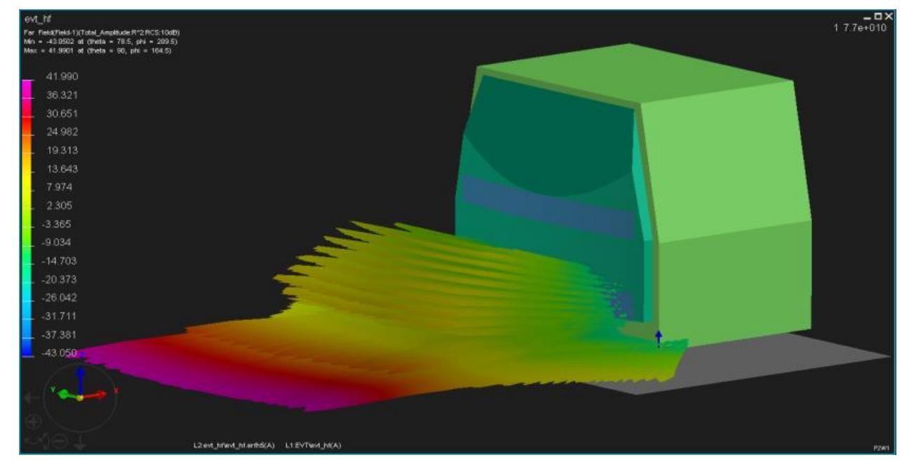 The Target Radar Cross Section Rcs Is Represented In Fig