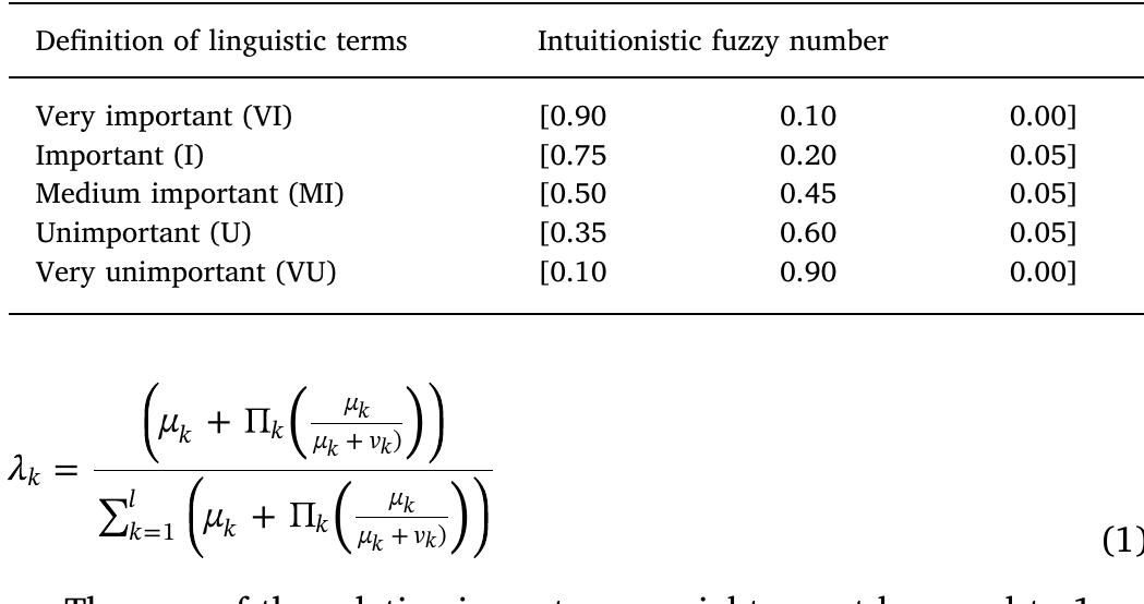 Linguistic Scale For Determining The Importance Of