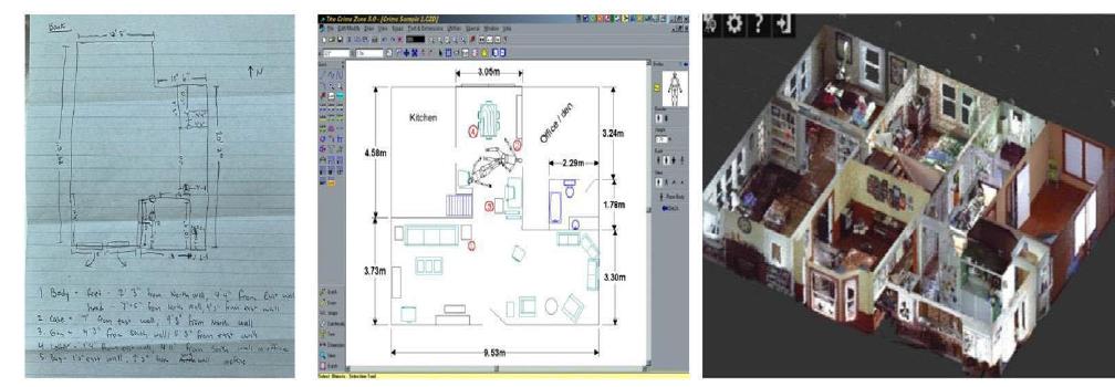 (PDF) 3D Forensic Crime Scene Reconstruction Involving Immersive ...