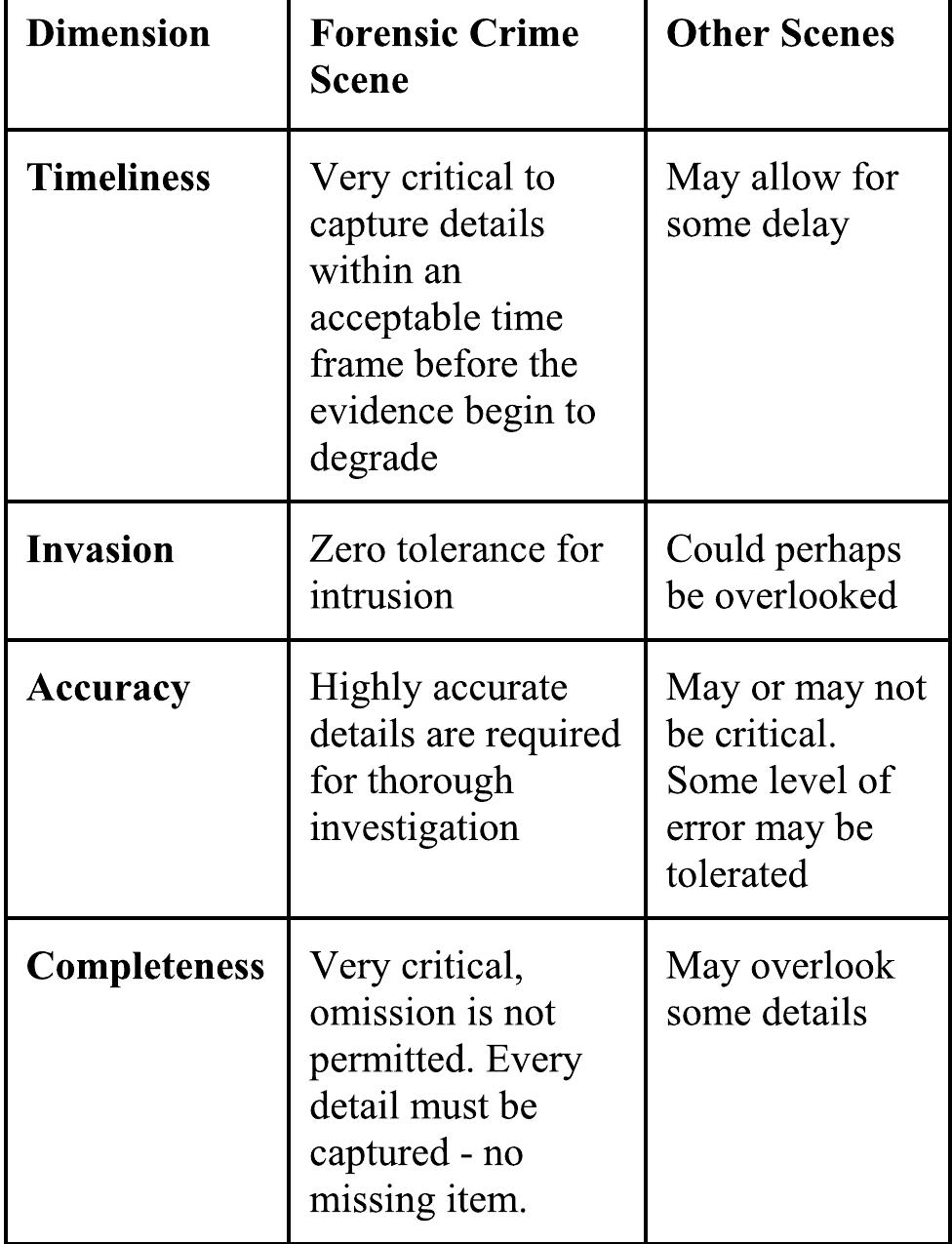 (PDF) 3D Forensic Crime Scene Reconstruction Involving Immersive ...