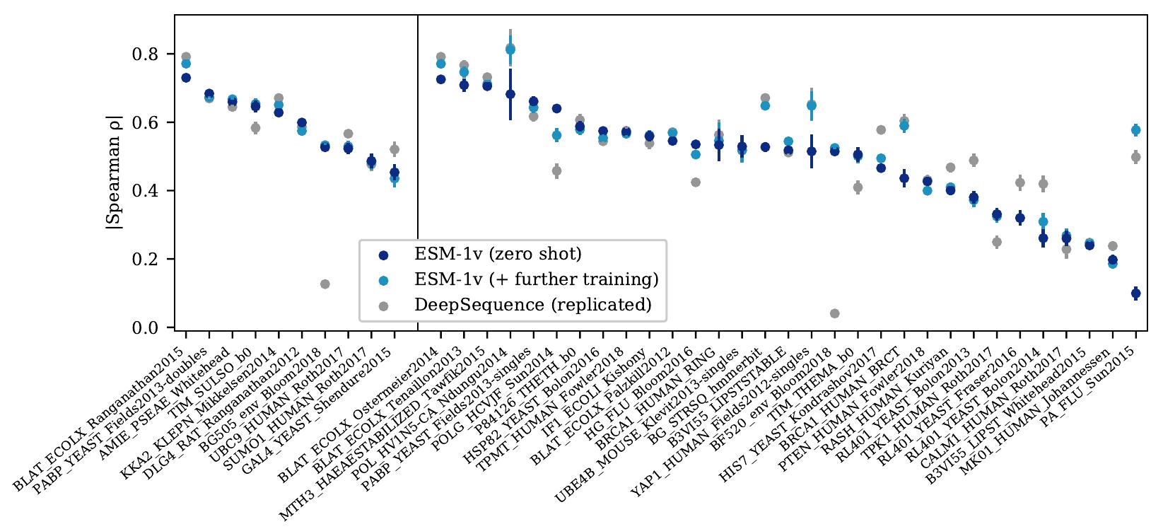 (PDF) Language models enable zero-shot prediction of the effects of mutations on protein function