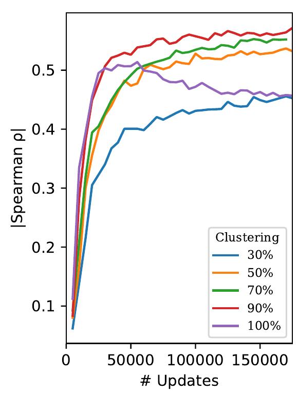 (PDF) Language models enable zero-shot prediction of the effects of ...