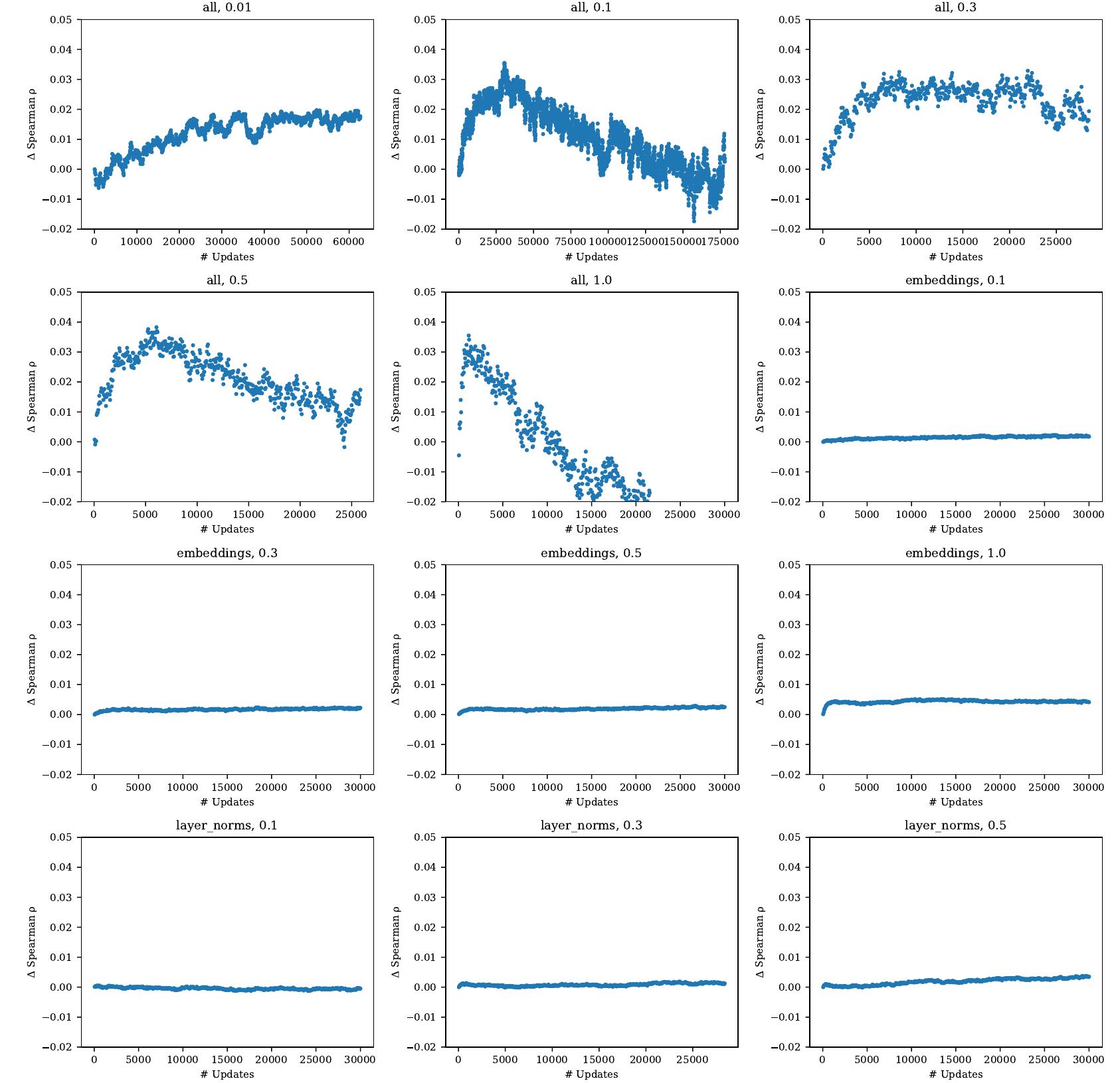 Pdf Language Models Enable Zero Shot Prediction Of The Effects Of Mutations On Protein Function