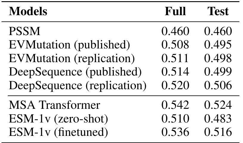 Pdf Language Models Enable Zero Shot Prediction Of The Effects Of